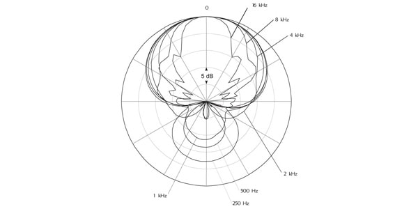 DPA ( ディーピーエー ) 4017ER 送料無料 | サウンドハウス