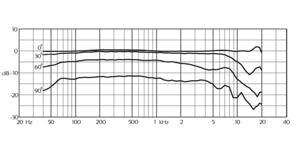 DPA ( ディーピーエー ) 4017ES 送料無料 | サウンドハウス