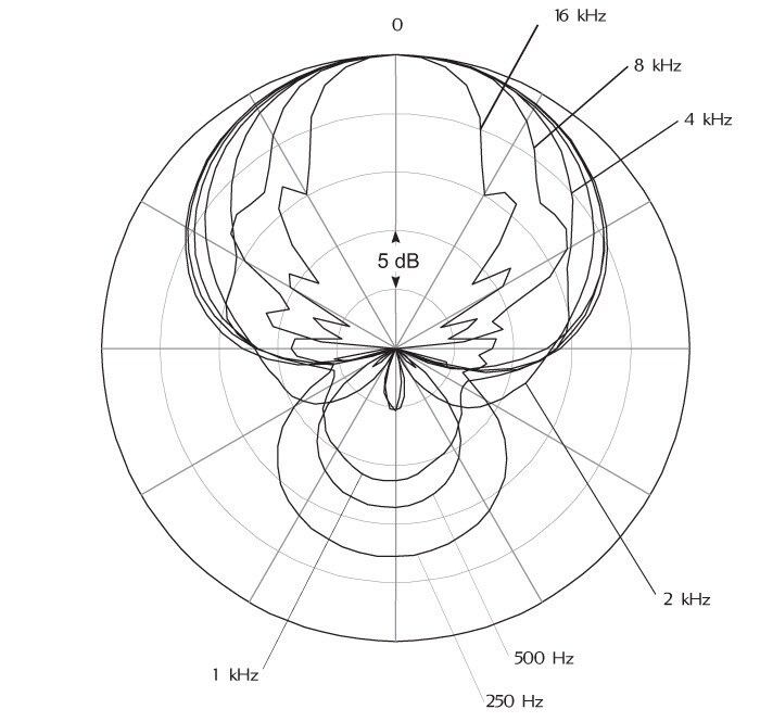 DPA ( ディーピーエー ) 4017ES 送料無料 | サウンドハウス