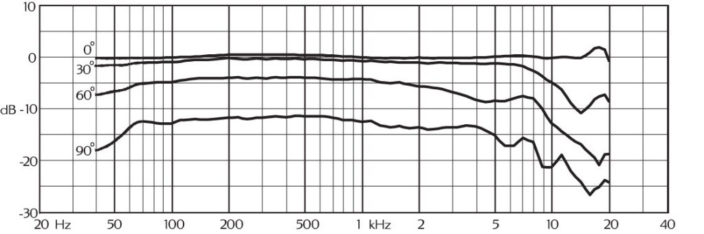 DPA ( ディーピーエー ) 4017ES 送料無料 | サウンドハウス