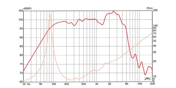 EMINENCE ( エミネンス ) GUIT-FIDDLE 8Ω ギターアンプ用スピーカー 送料無料 | サウンドハウス
