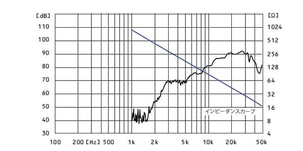 Fostex ( フォステクス ) NW500 送料無料 | サウンドハウス
