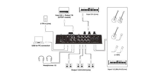 STEINBERG ( スタインバーグ ) >UR28M 送料無料 | サウンドハウス