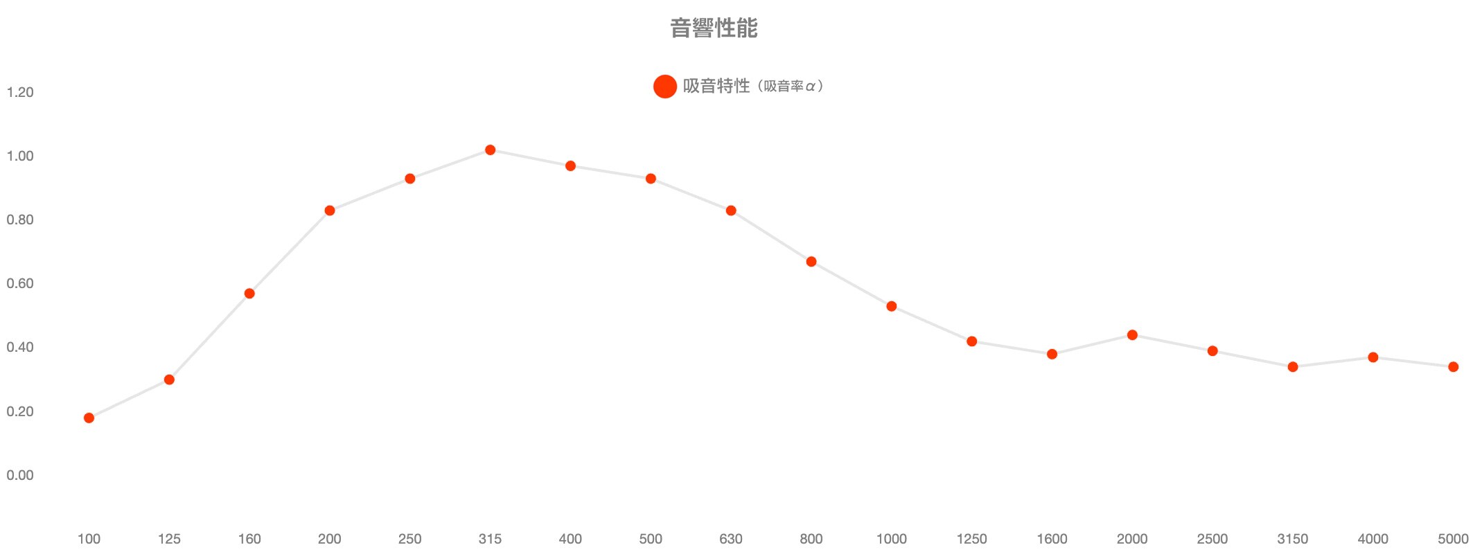 Vicoustic ( ビコースティック ) FlexiWave Ultra 595 Brown Oak Ref. 04A 送料無料 | サウンドハウス